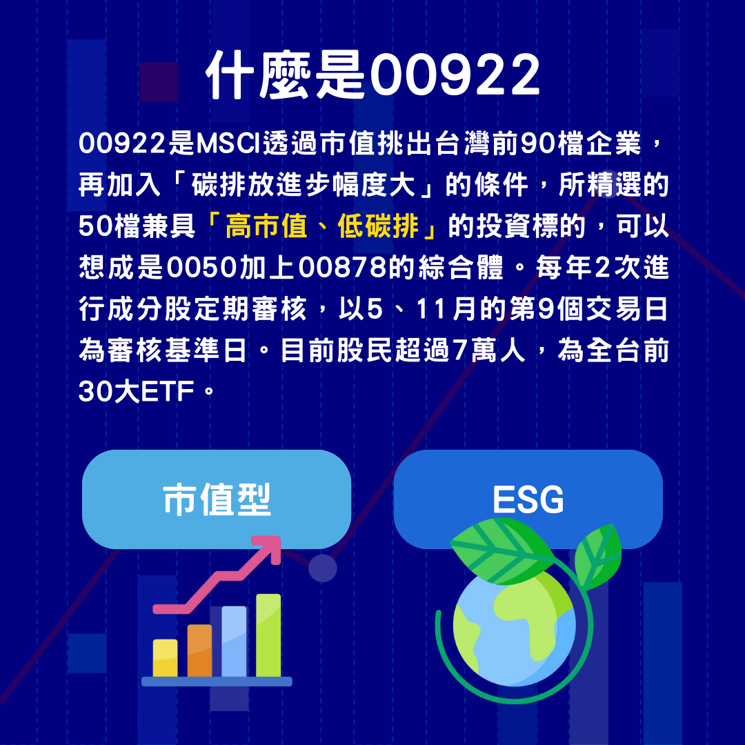 00922 - 威廉史塔克 (@worldpeace180) | Dcard