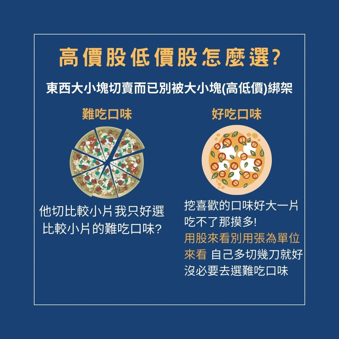 10個存股qa 理財板 Dcard