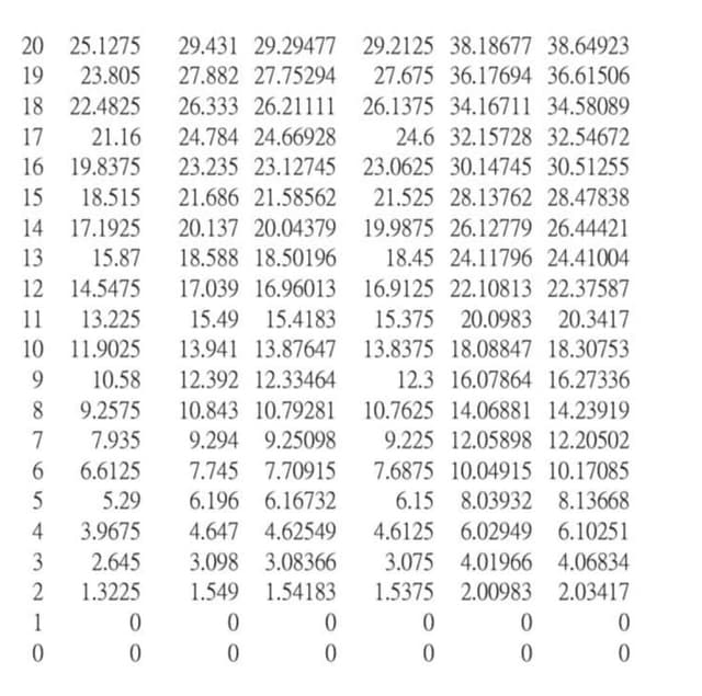 情報 自製113分科級分對照表 重考板 Dcard