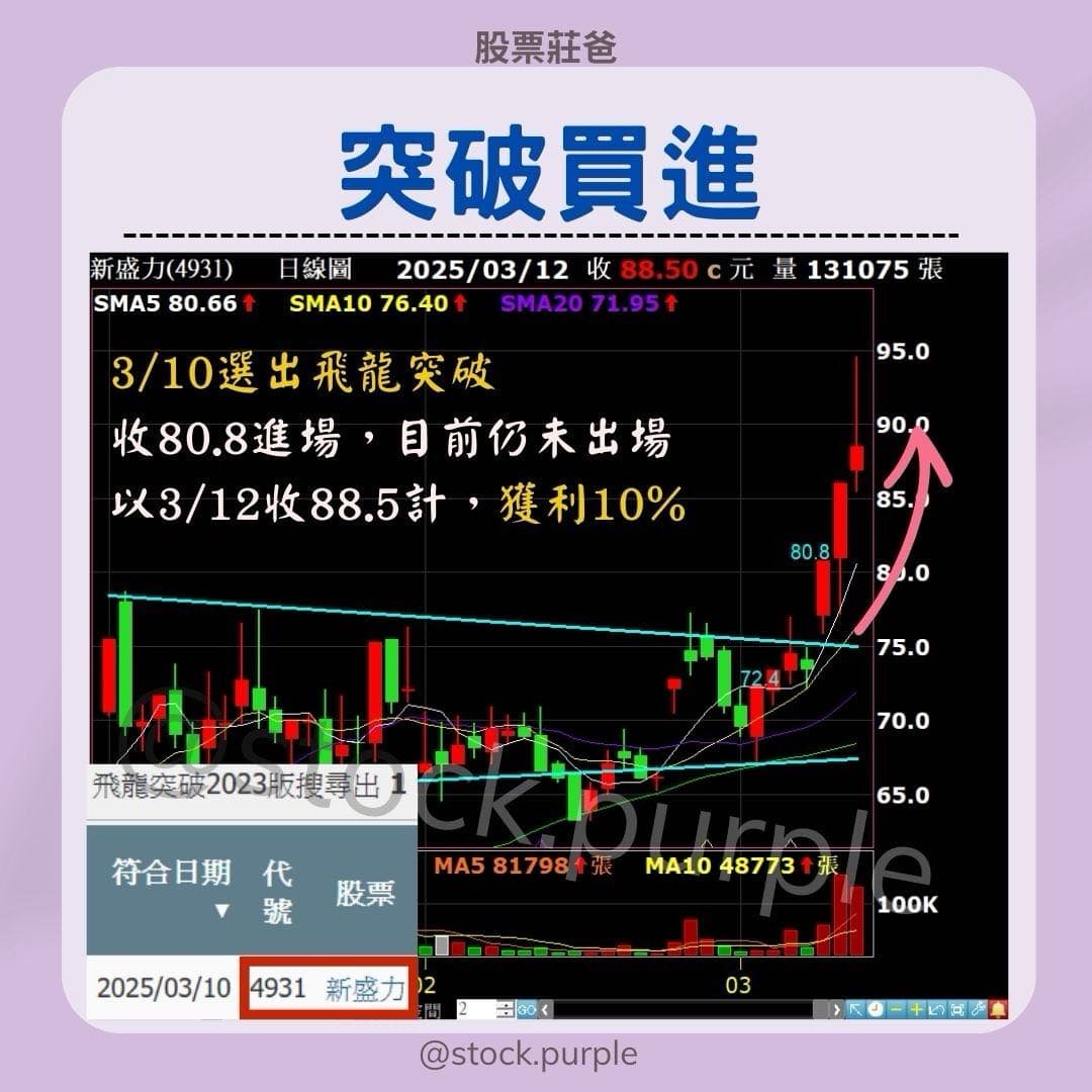 新盛力三角突破教學 - 小紫紫 (@r9594) | Dcard