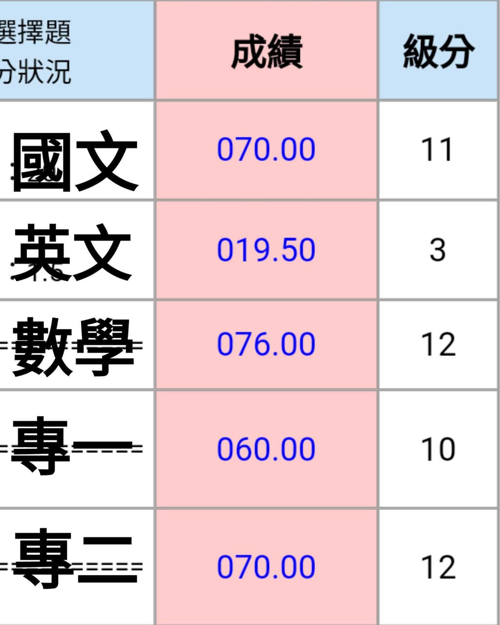 學長姐們我這樣是不是沒救？ 考試板 Dcard