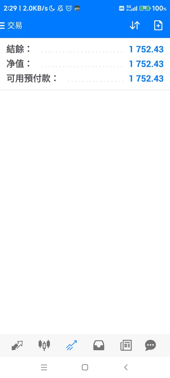 2000美金天天交易紀錄挑戰Day8 - 理財板 | Dcard