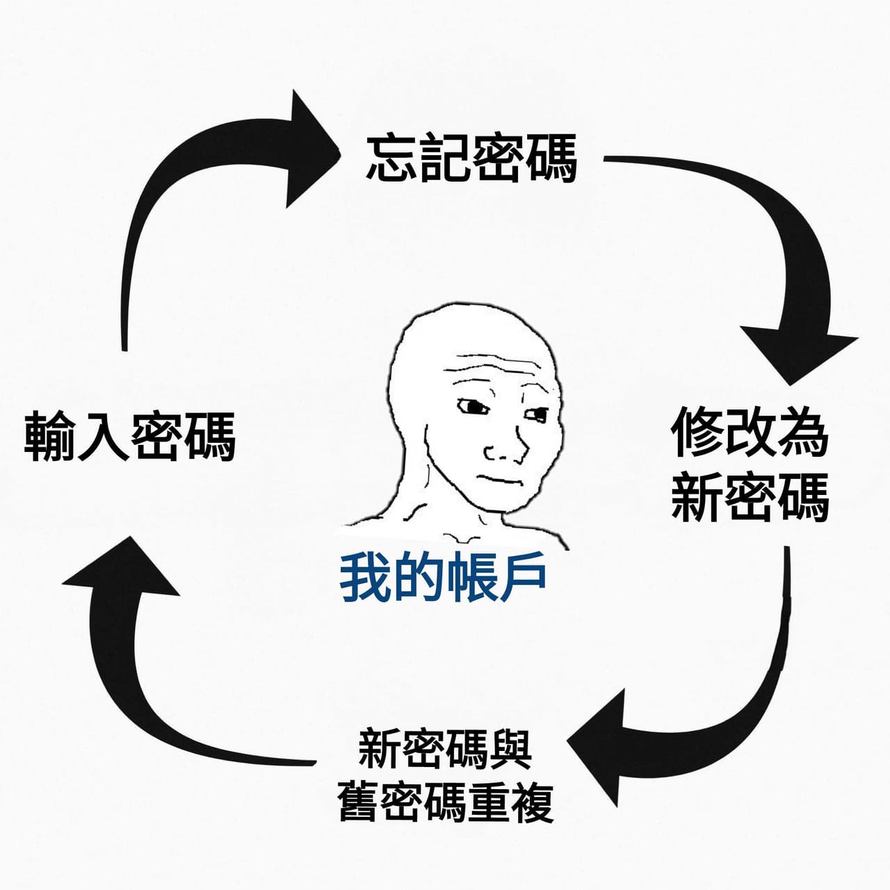 呃 梗圖板 Dcard
