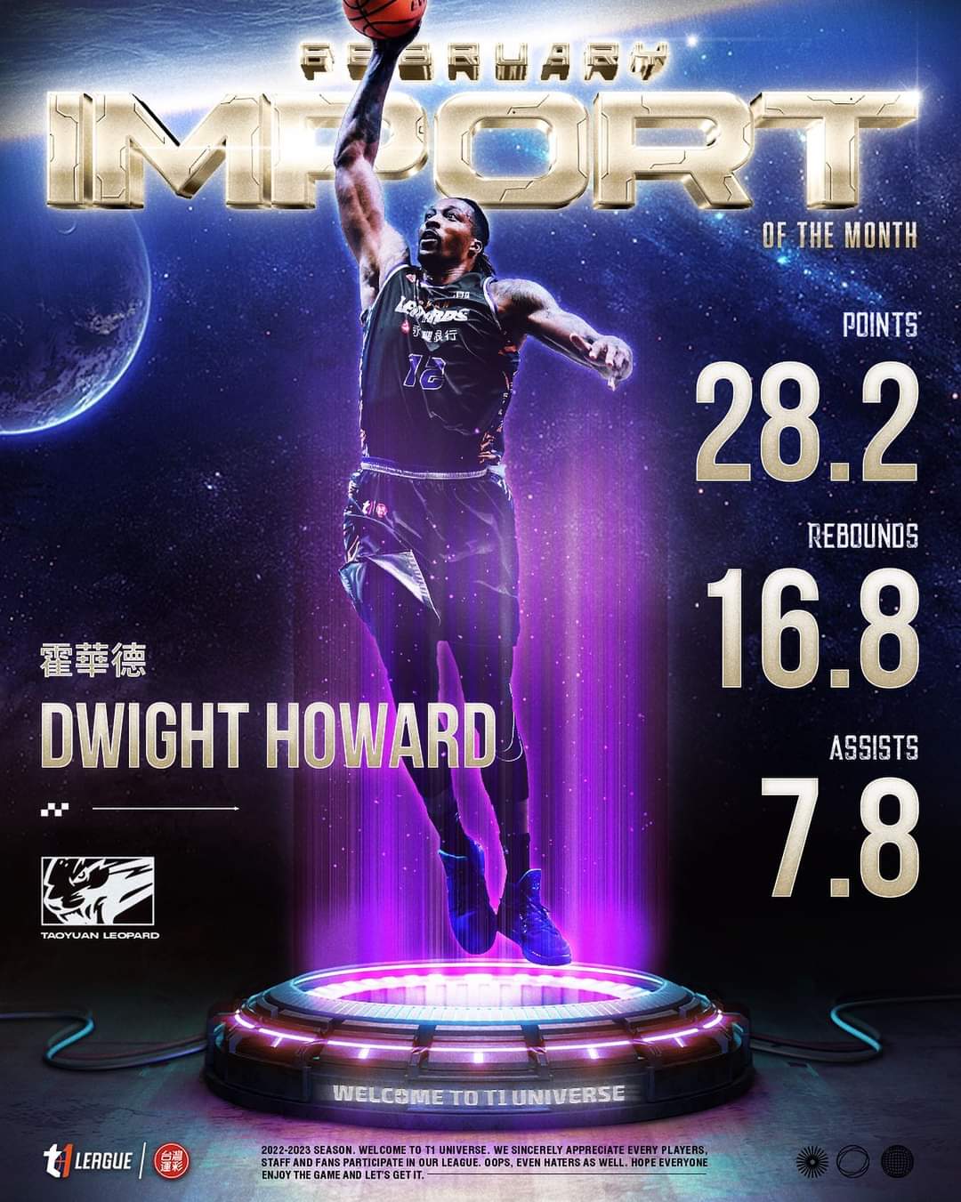 #分享 T1 二月單月MVP及最佳外援 - 籃球板 | Dcard