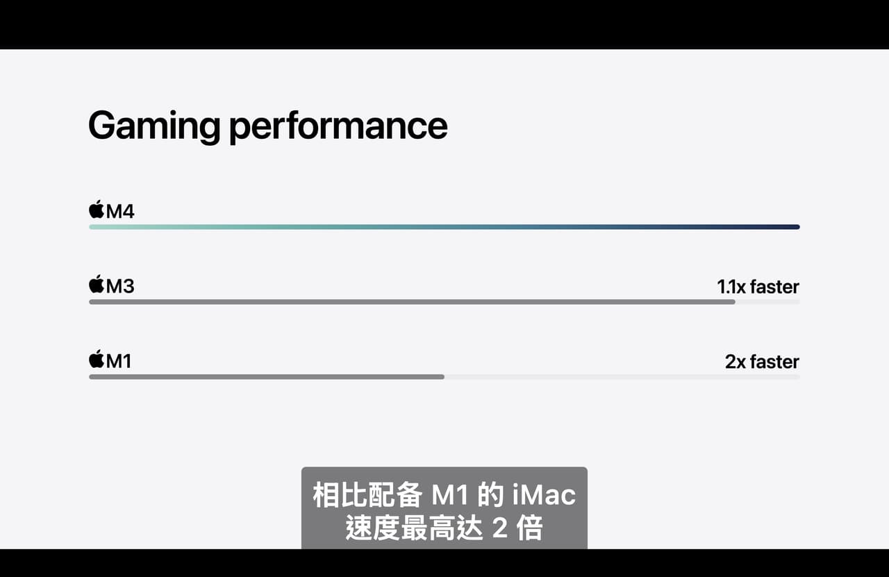 #Mac iMac M4 打頭陣 全新iMac M4 懶人包 支援Apple intelligence! - Apple板 | Dcard