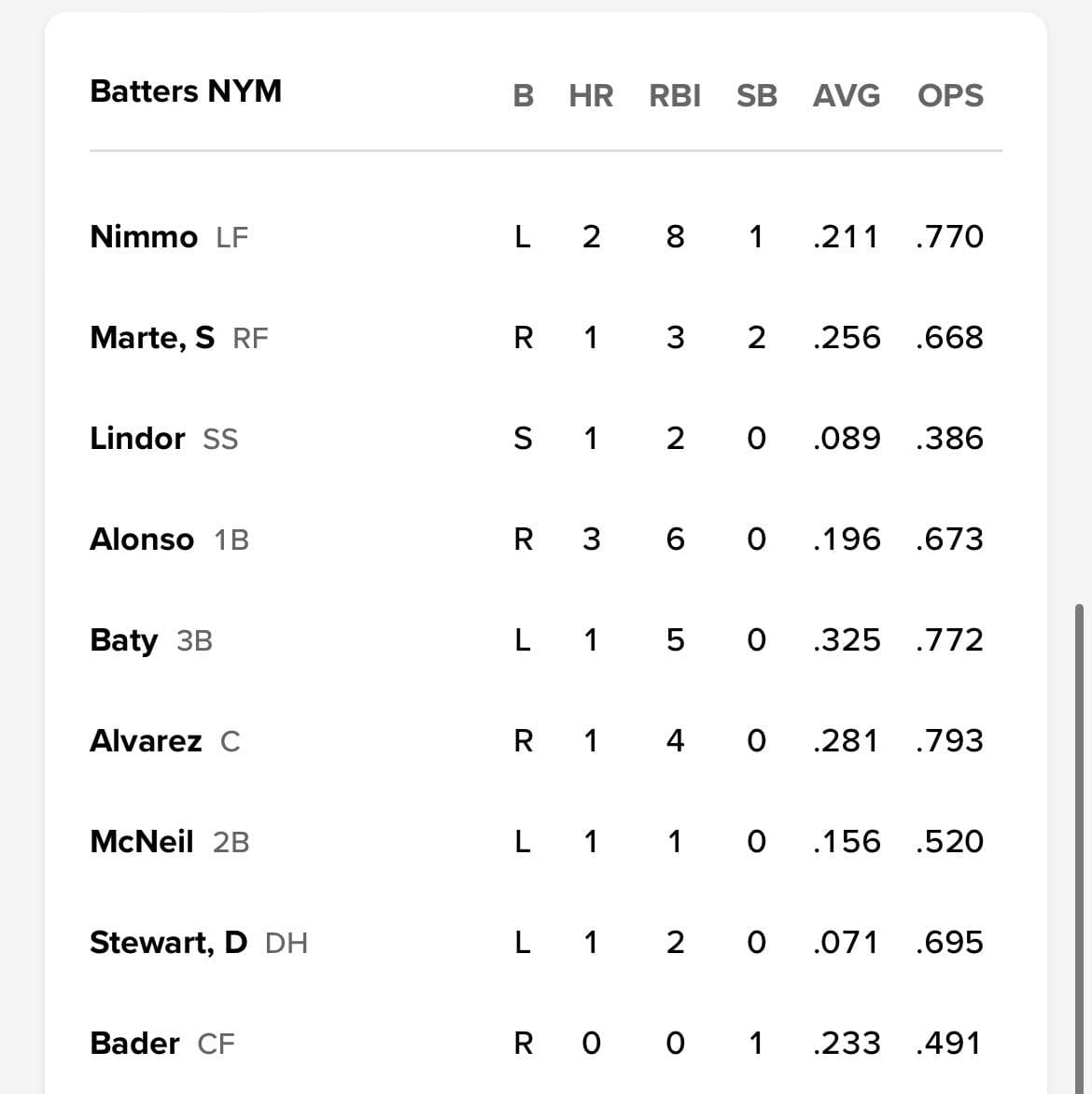 #賽事討論 2024/4/12 MLB 例行賽 / 紐約大都會NYM VS. 亞特蘭大勇士ATL / 賽事討論區 - MLB板 | Dcard