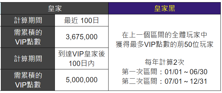 #情報 #新楓之谷【商城改動：全新VIP系統】 - B13 留言 | Dcard