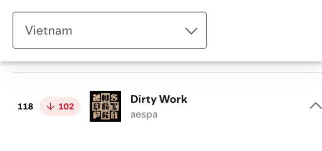 #集中討論 aespa 新歌"Dirty Work"音源在Spotify灌水 #二更 - 追星板 | Dcard