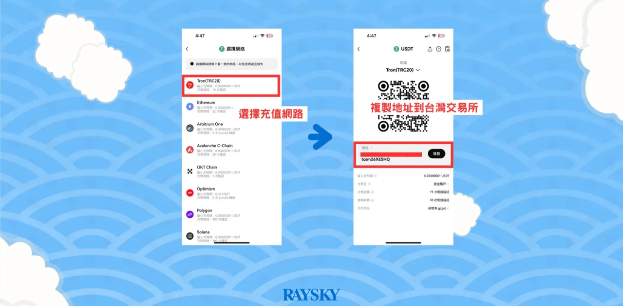 動盪的地緣政治風險，你可以如何保護自己的台幣資產？ - 雷司紀 RAYSKY (@rayskyinvest) | Dcard