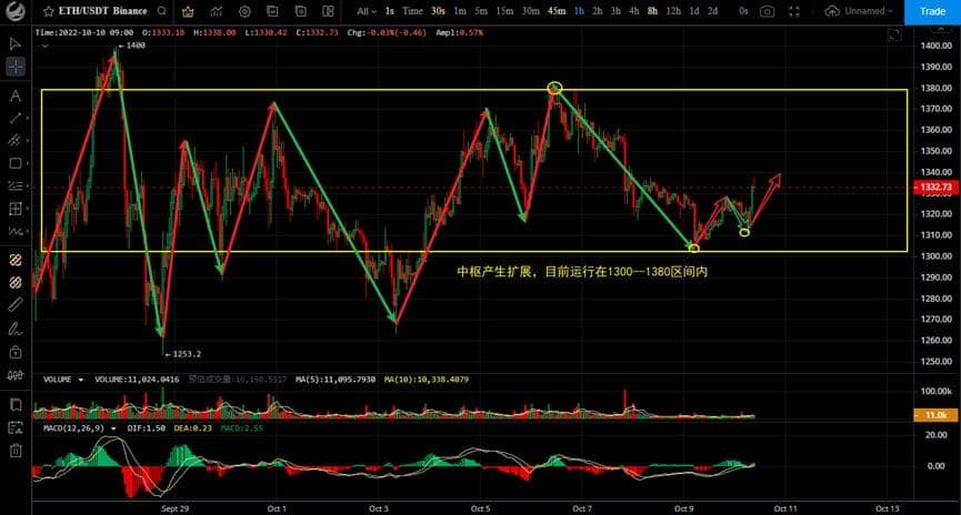 10.10🐳選BTC、ETH日內策略 - 理財板 | Dcard