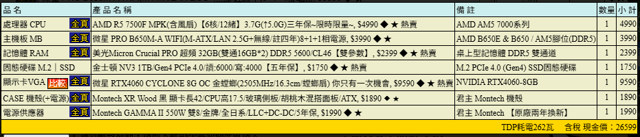 25k左右電腦菜單請益 - 3C板 | Dcard