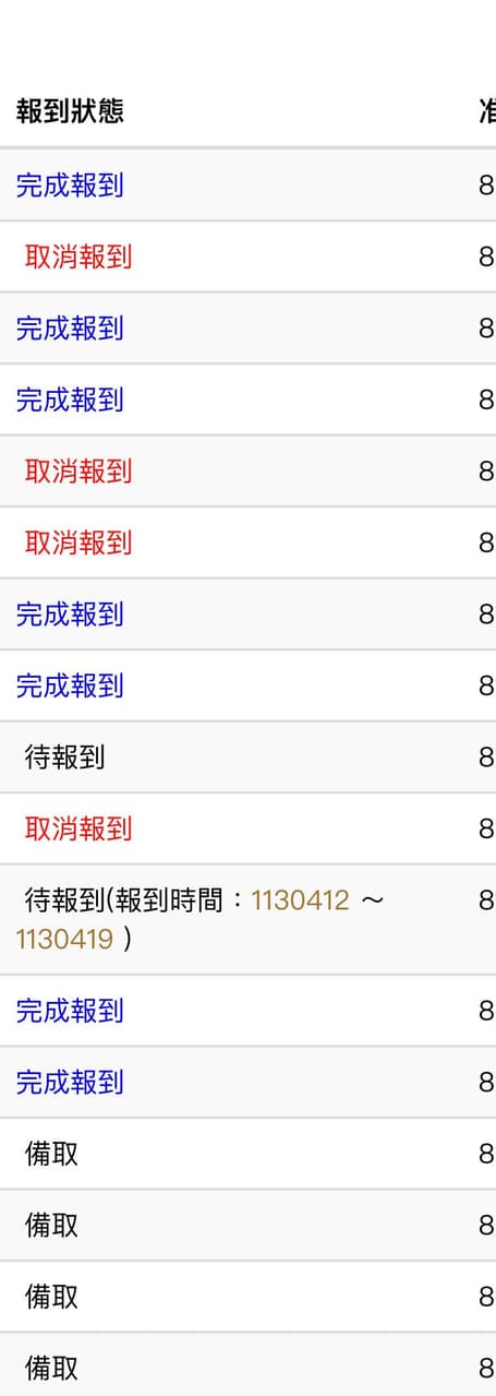 成大 錄取錄取系統請益 - 研究所板 | Dcard