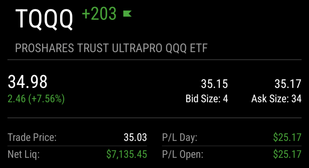 #標的 槓桿開起來：00670L,TQQQ - 股票板 | Dcard