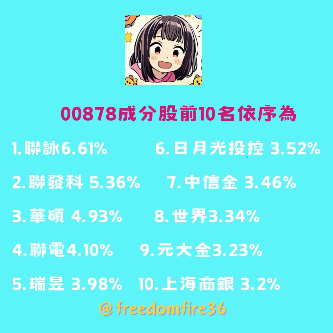 00878本次配息0.47元 - 理財板 | Dcard