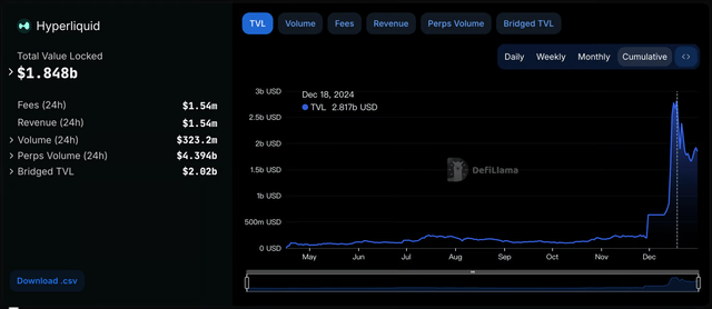 #情報 2024 DeFi 回顧：公鏈板塊大進化！去年誰最強？ - 區塊鏈板 | Dcard