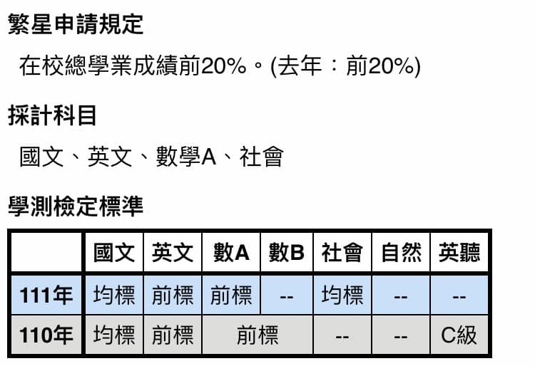 請益 繁星或個申 升大學考試板 Dcard