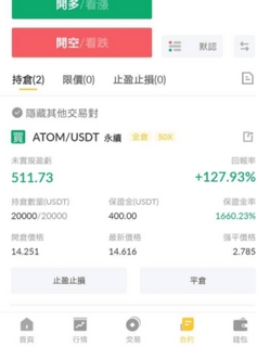 FTT兩天暴跌近40%帶崩市場？短暫的小牛市結束了嗎？ - 理財板 | Dcard