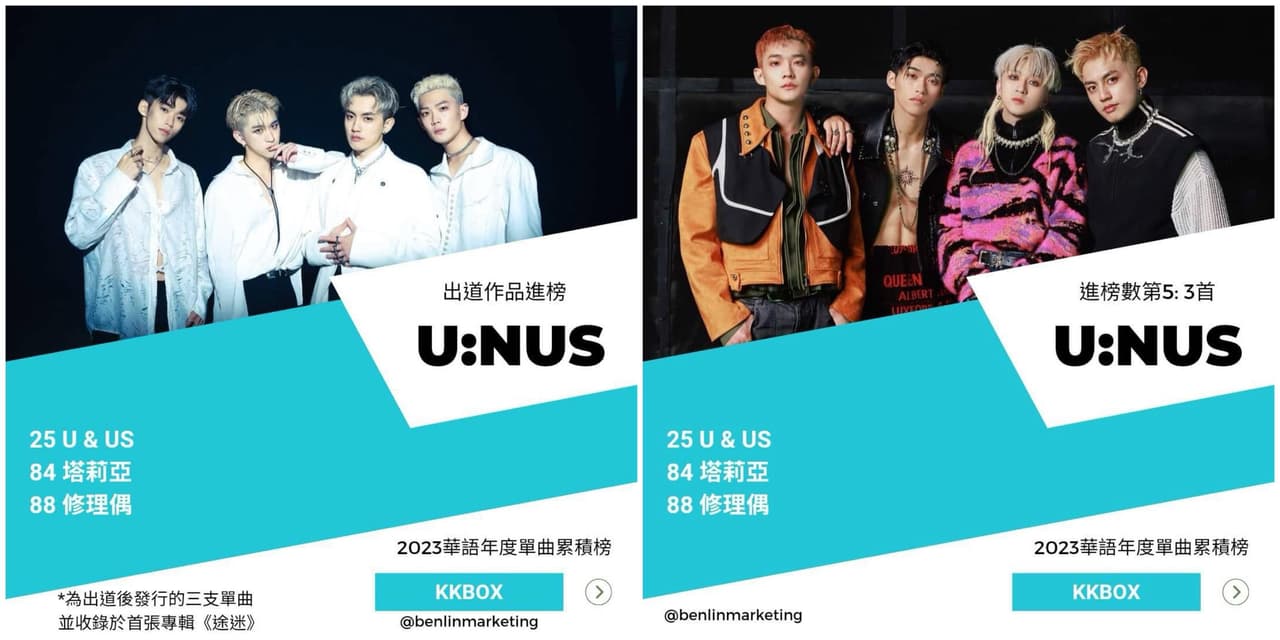 U:NUS 1/1-1/7動態回顧 - 原子少年板 | Dcard