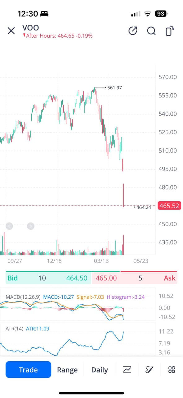 US Stocks be like💀 - 港澳日常板 | Dcard
