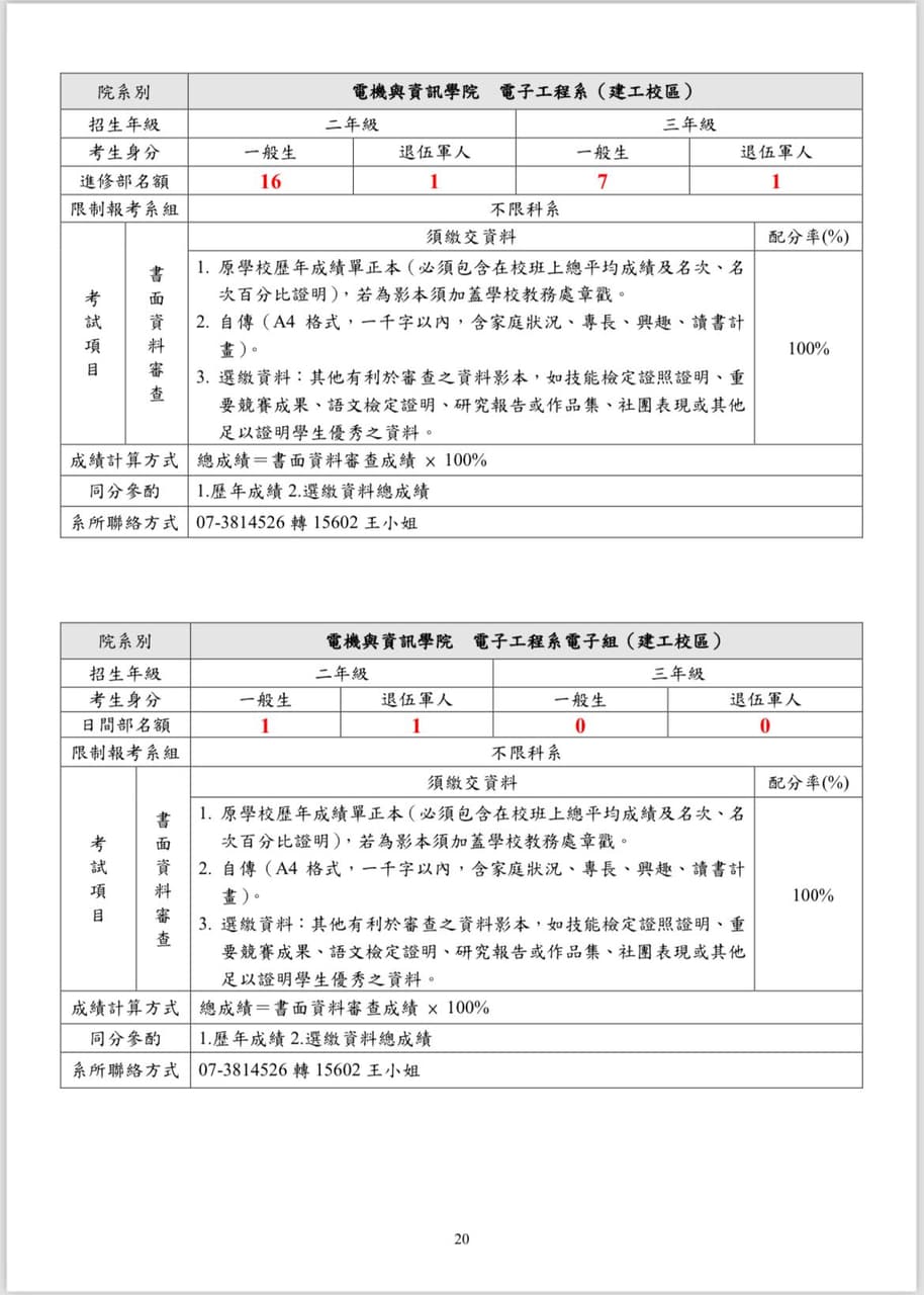 日校轉夜校 國立高雄科技大學板 Dcard