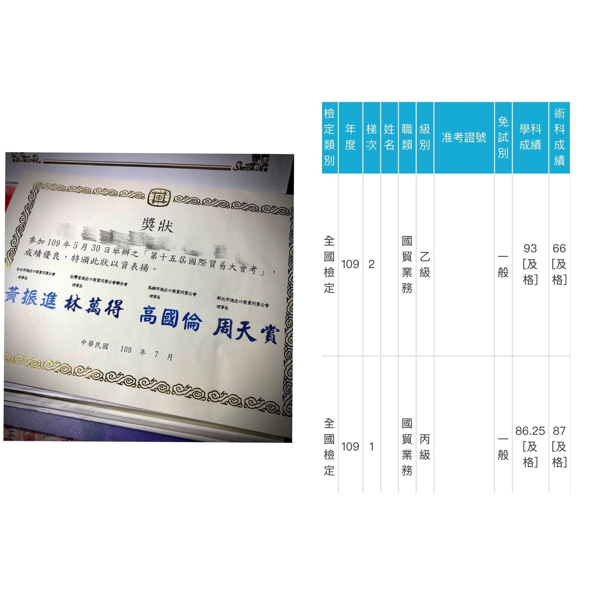 1年內考過國貿丙級、國貿大會考、國貿乙級 考試板 Dcard