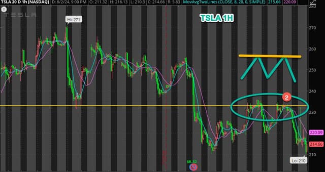 #分享 教學 如何作空#TSLA - 股票板 | Dcard