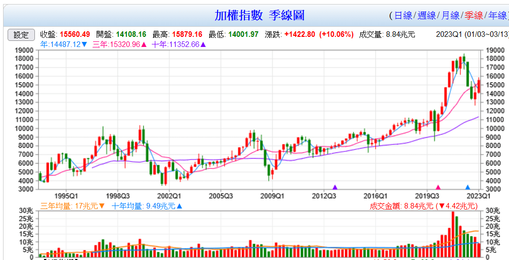 爭論不休的0056和0050 - 棒喬飛 (@jovi0001) | Dcard