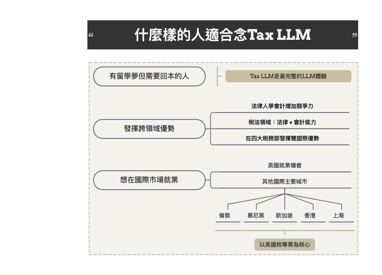 #分享 Tax LLM系列文章 - 什麼樣的人適合念Tax LLM？ - 法律人板 | Dcard