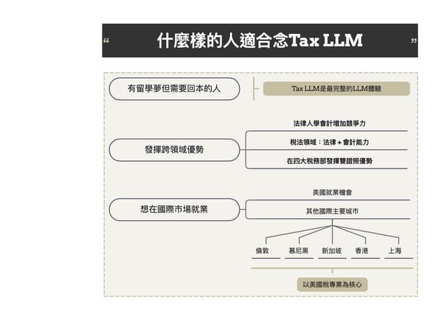 #分享 Tax LLM系列文章 - 什麼樣的人適合念Tax LLM？ - 法律人板 | Dcard