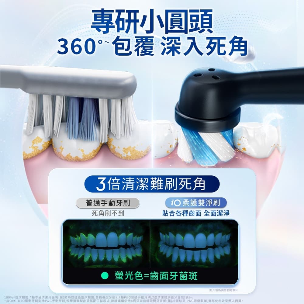 【2026電動牙刷推薦】9款Dcard/PTT熱議評比：不想牙齦萎縮必看！Oral-B iO9、飛利浦HX9924實測真相 - 墨墨 ...