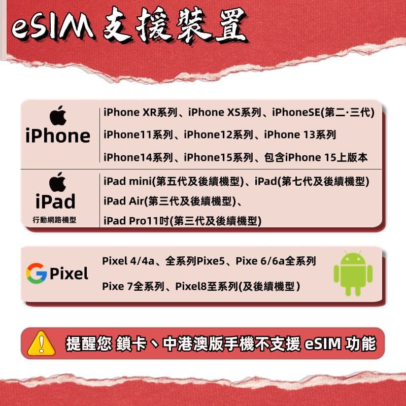 2025泰國上網卡推薦｜SIM卡 vs eSIM 差別比較＋必買款（ptt、dcard網友心得） - 兩津先生 (@zen1345136) | Dcard