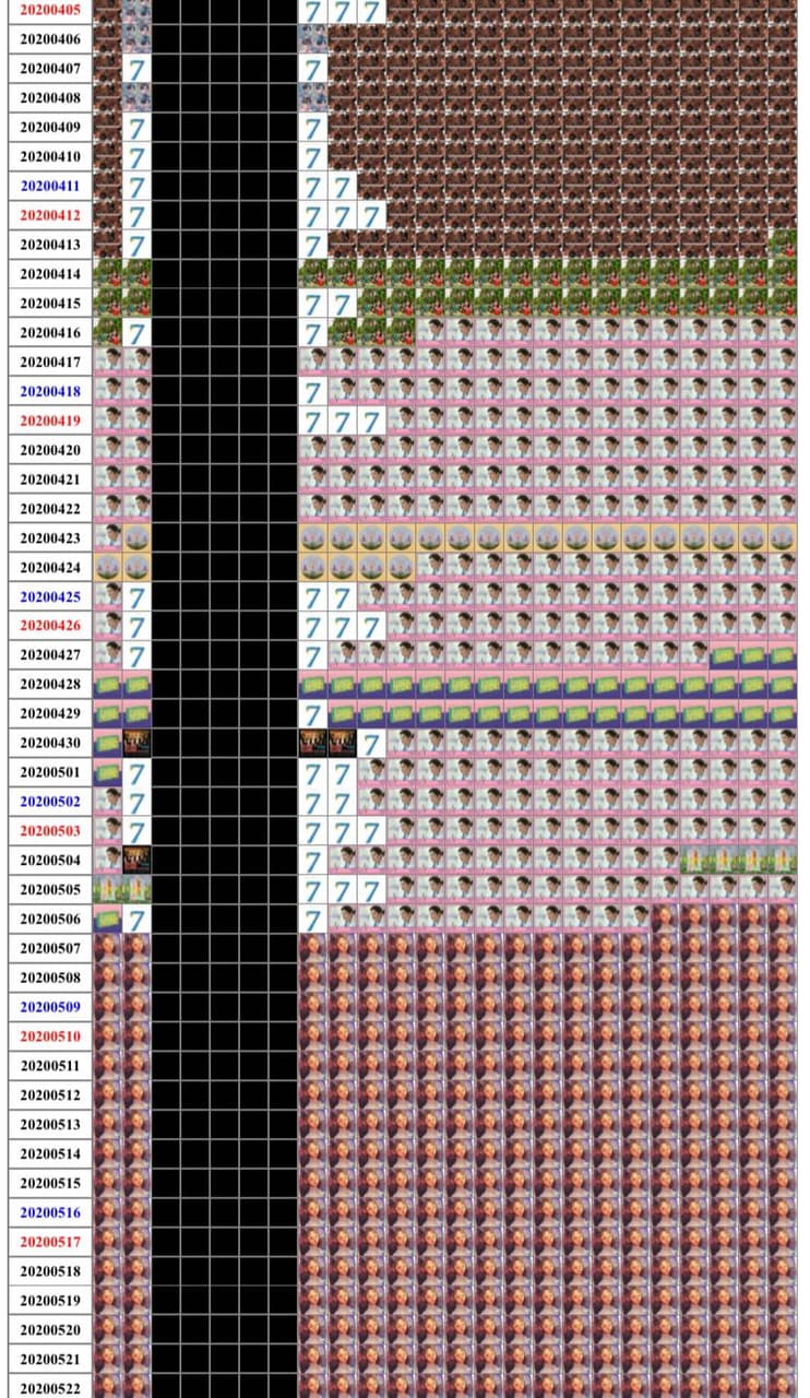 2020 韓團 melon收聽數據分享 - 追星板 | Dcard