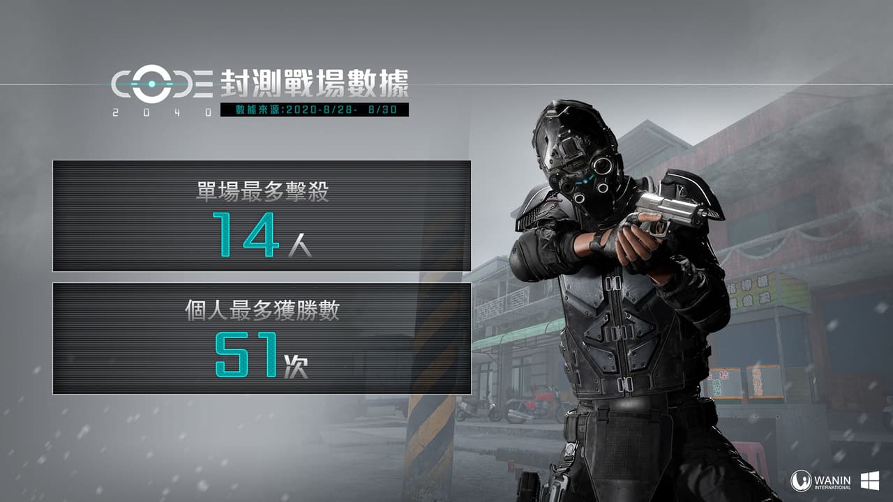 《CODE2040》首波封測圓滿落幕，官方公開封測期間玩家驚人紀錄！ - PC Game板 | Dcard