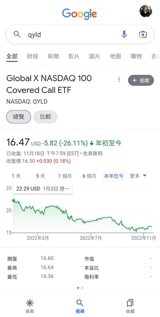 再次介紹我喜歡的美股ETF～SPLG - 理財板 | Dcard