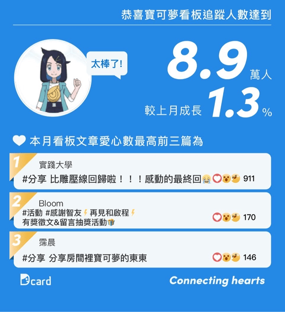 ＃隨筆雜記 ️關於小智獻聲的那些事... - 🐱Bloom (@bloomcat) | Dcard