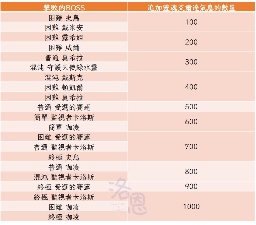 #情報 #新楓之谷 V265版本活動：【星夜馬戲團－武陵桃園】 - 楓之谷板 | Dcard