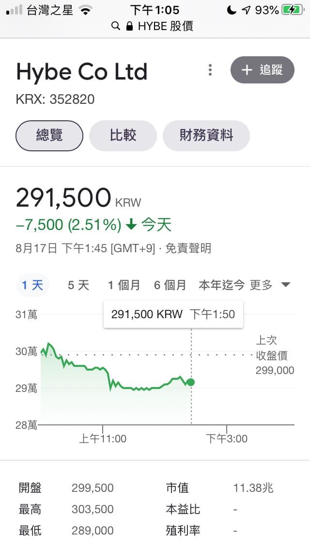 傳IZ*ONE金采源將加入HYBE/Source Music新女團，HYBE:無法確認合約內容 - B237 留言 | Dcard