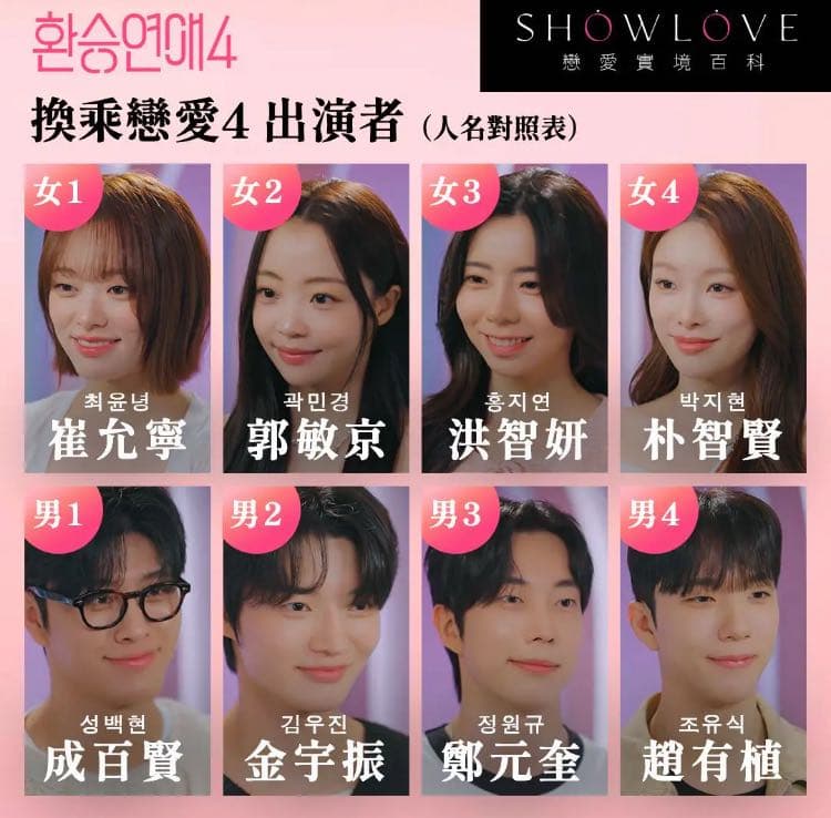 #韓綜 換乘戀愛4 EP3+4討論區 - B13-5 留言 | Dcard