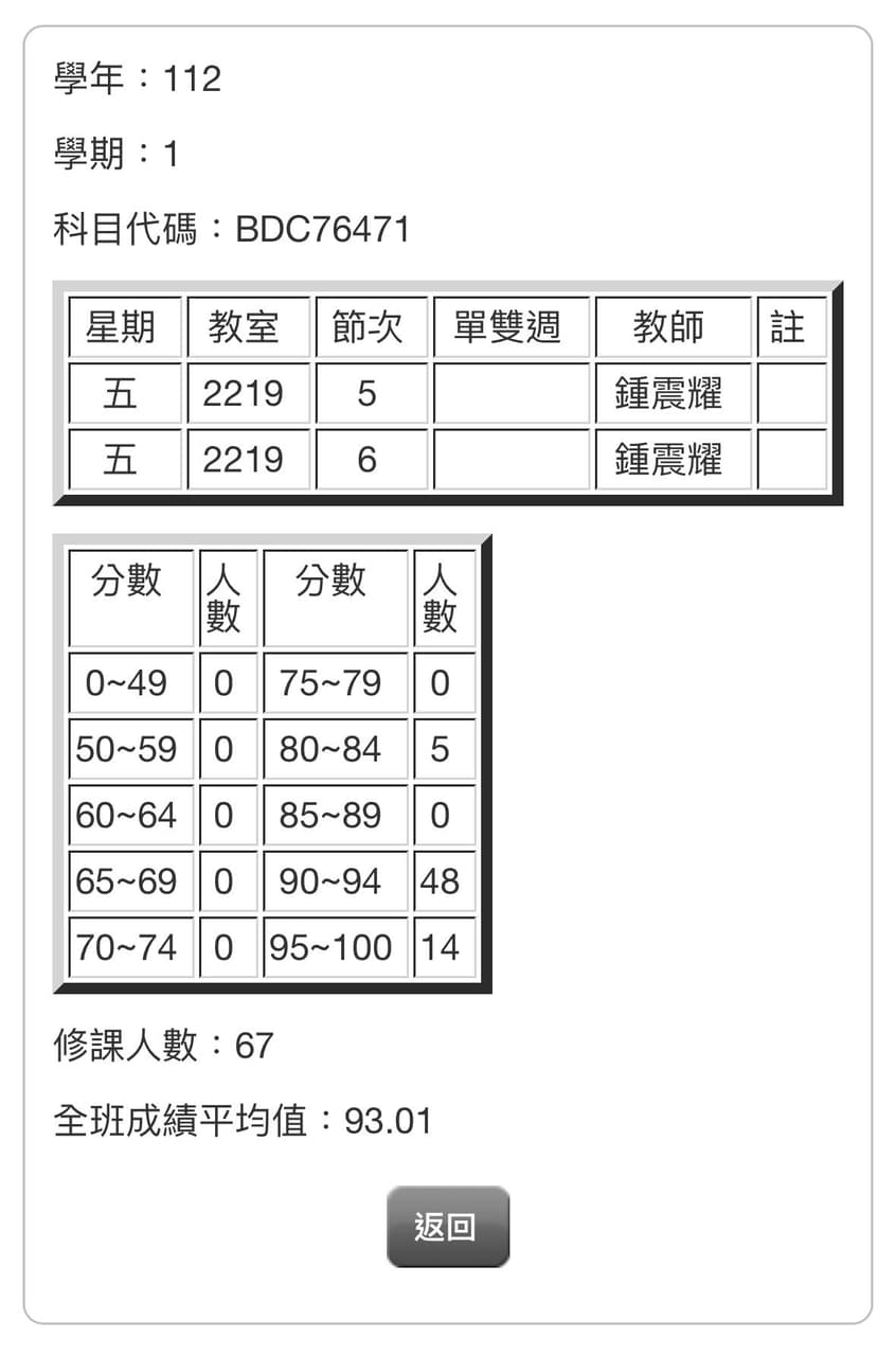 寶藏通識 東吳大學板 Dcard