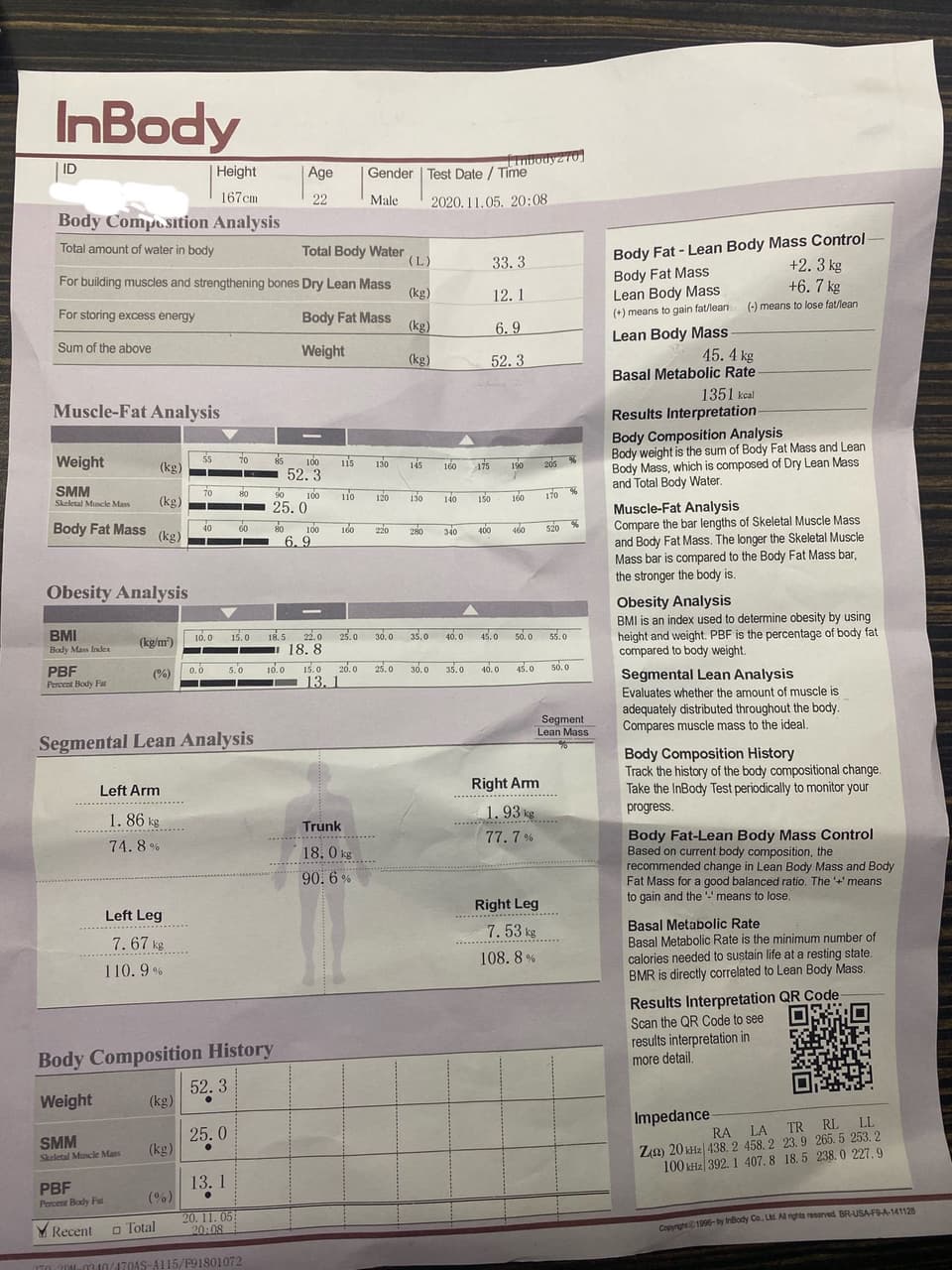 想問減脂 降體重問題(附上inbody) - 減肥板 | Dcard