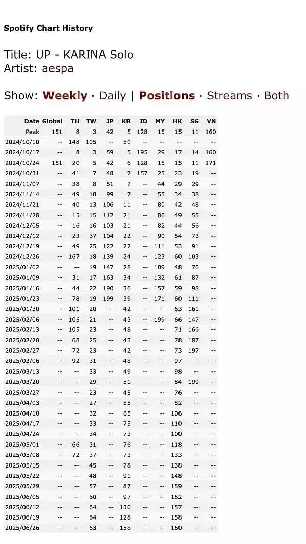 #集中討論 aespa 新歌"Dirty Work"音源在Spotify灌水 #二更 - B56 留言 | Dcard
