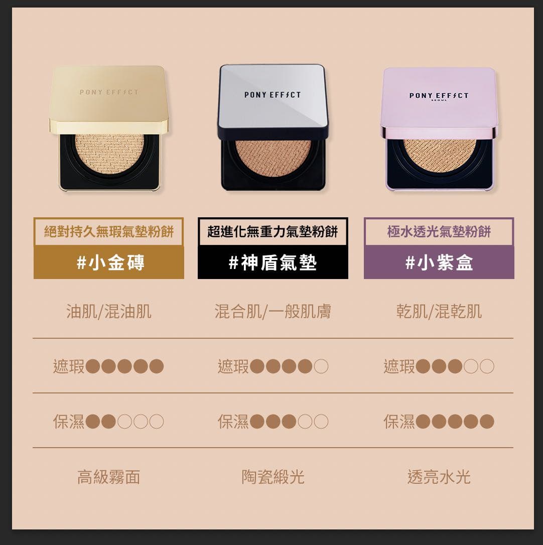 小孩才做選擇 我全都要🤌PONY EFFECT神盾氣墊/小金磚/絕對持久定妝噴霧 - 見習小廚娘可可 (@co_oc) | Dcard