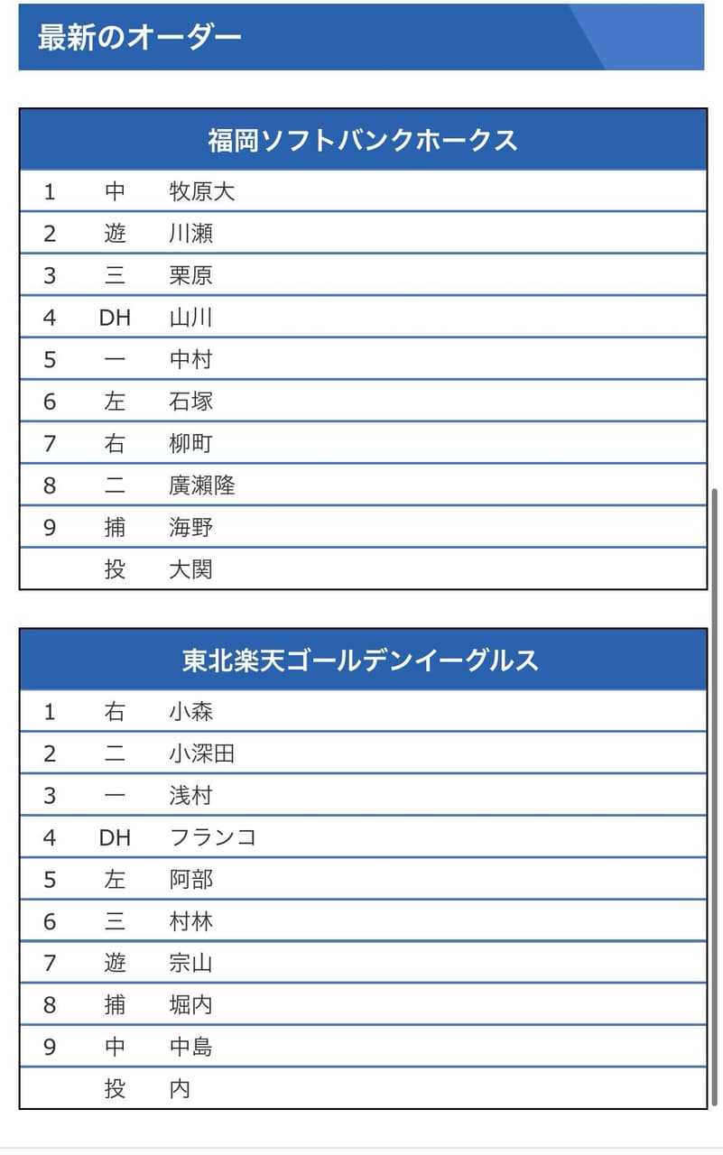 #日本職棒 2025/4/26 NPB 例行賽 / 軟銀🦅 VS. 樂天🦅 / 賽事討論區（大関友久 VS. 早川隆久） - 棒球板 | Dcard