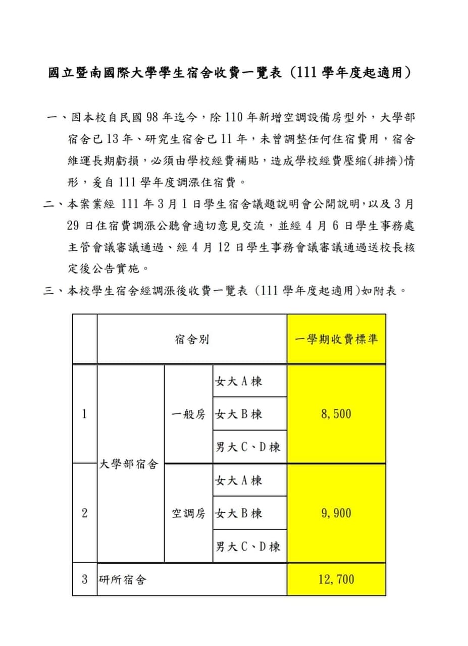 宿舍漲價結果出爐討論 暨南大學板 Dcard