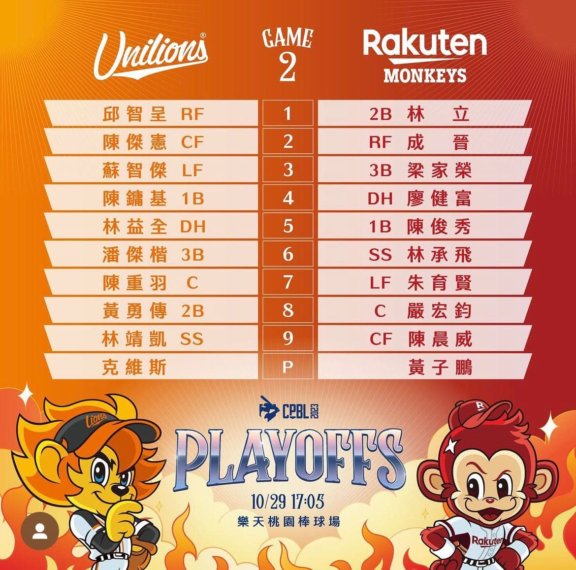 2023.10.29 CPBL 季後挑戰賽 G2 樂天桃猿(1）vs. 統一獅(1）賽事討論區 - 中職板 | Dcard