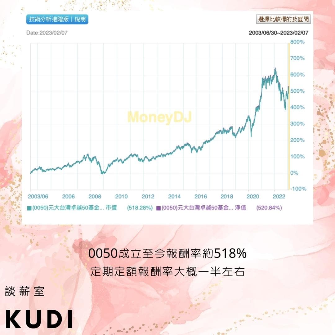 0050/0056到底要選哪個？ - 理財板 | Dcard