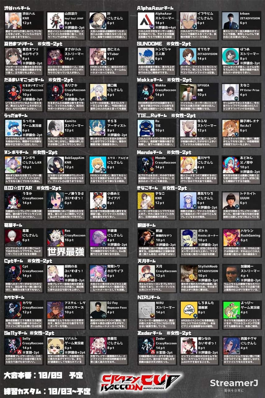 #CR CUP 出戰最終結果列表 - VTuber板 | Dcard