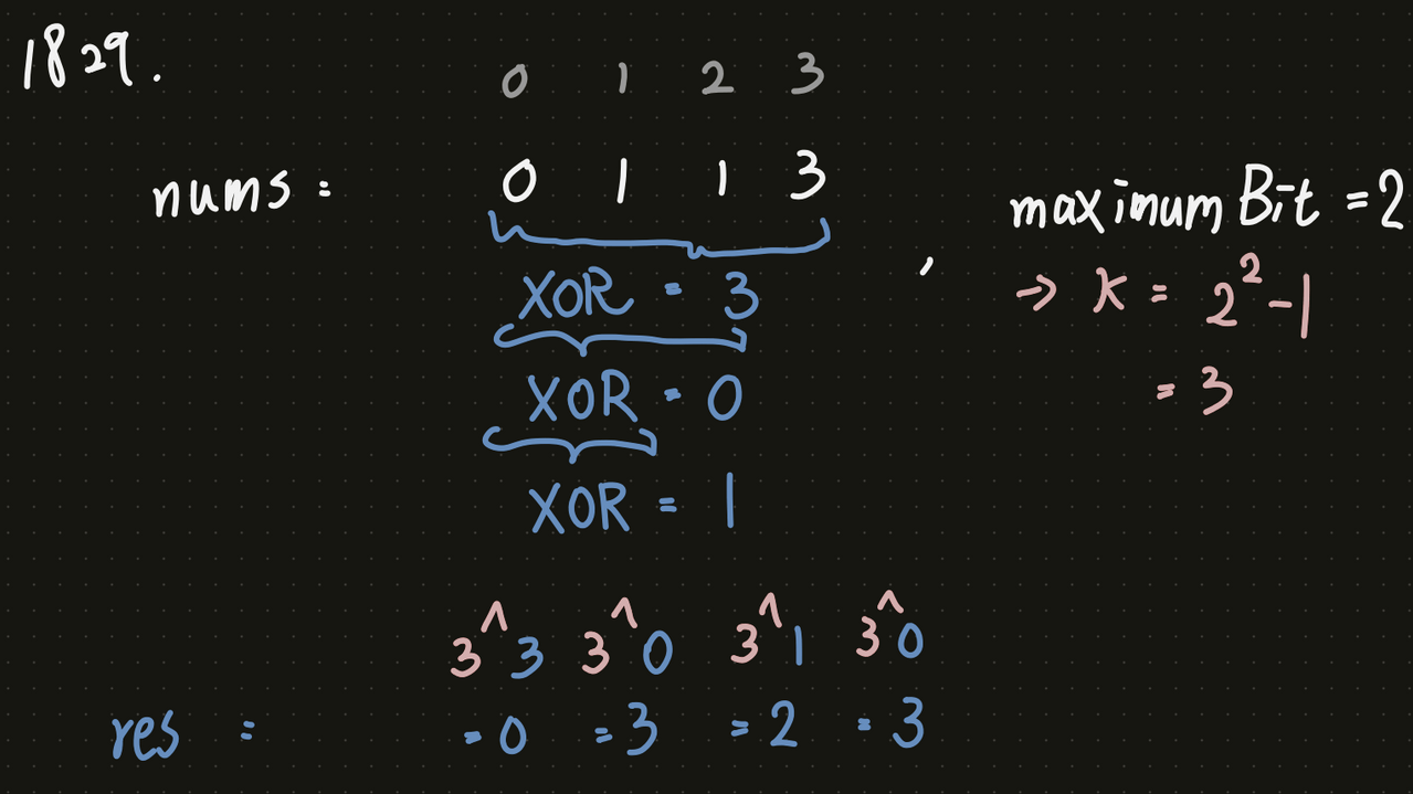 1829. Maximum XOR for Each Query 解題紀錄 - 佛朗火箭製造基 (@supersonico) | Dcard