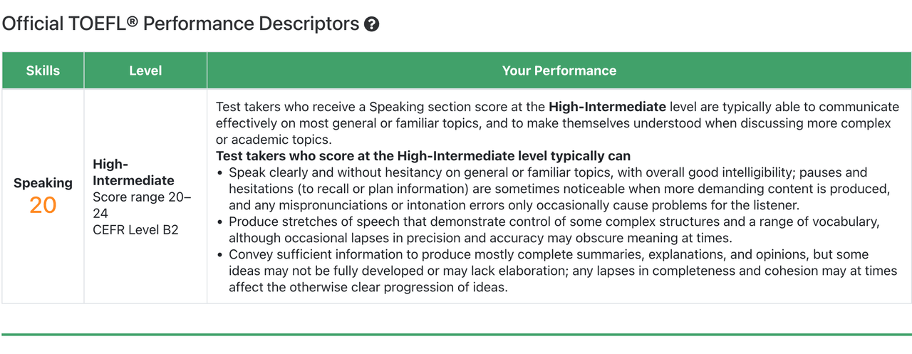 #托福 #經驗分享 #模考網站 實測 TestAdmit 的口說跟寫作 AI 批改（結論：超推🥰） - 語言板 | Dcard