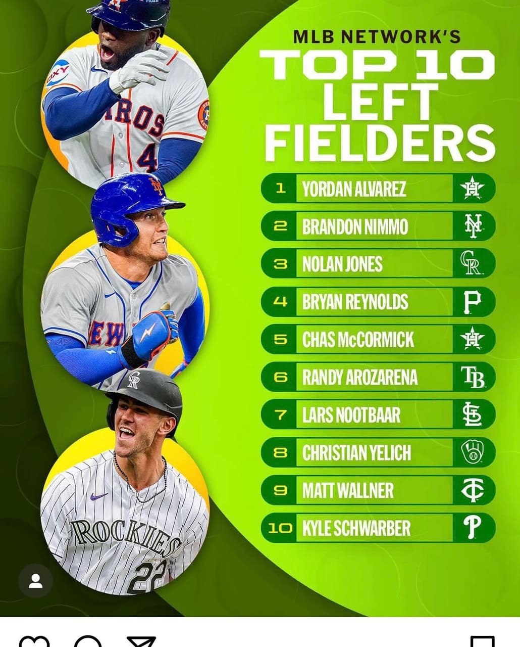 #討論 MLB 官網認定的前十大左外野手 - MLB板 | Dcard